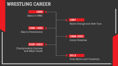 Free - Dwayne Johnson PowerPoint and Google Slides Template - PPT Slides