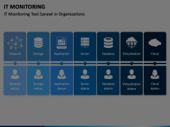 IT Monitoring PowerPoint and Google Slides Template - PPT Slides