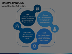 Manual Handling PowerPoint and Google Slides Template - PPT Slides
