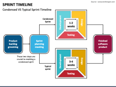 Sprint Timeline PowerPoint and Google Slides Template - PPT Slides