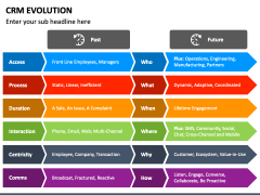 CRM Evolution PowerPoint and Google Slides Template - PPT Slides