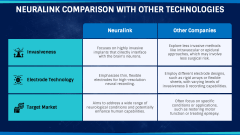 Neuralink Project PowerPoint and Google Slides Template - PPT Slides
