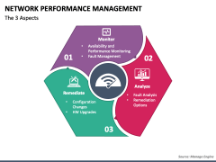 Network Performance Management PowerPoint and Google Slides Template