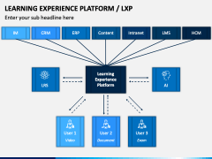 Learning Experience Platform (LXP) PowerPoint and Google Slides Template - PPT Slides