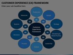 CX Framework PowerPoint and Google Slides Template - PPT Slides