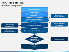 Hypothesis Testing PowerPoint and Google Slides Template - PPT Slides