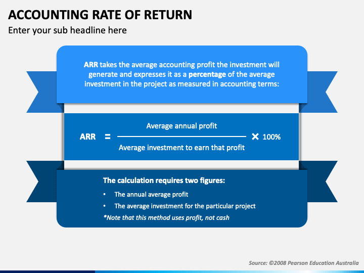 Accounting Rate of Return PowerPoint and Google Slides Template - PPT Slides