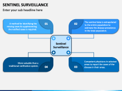 Sentinel Surveillance PowerPoint and Google Slides Template - PPT Slides