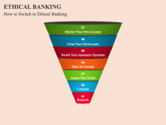 Ethical Banking PowerPoint and Google Slides Template - PPT Slides