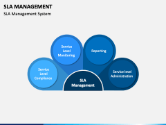 SLA Management PowerPoint and Google Slides Template - PPT Slides