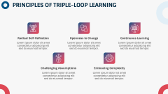 Triple Loop Learning PowerPoint and Google Slides Template - PPT Slides