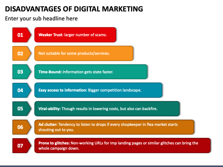 Disadvantages of Digital Marketing PowerPoint and Google Slides Template