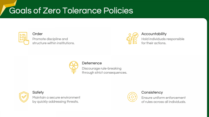 Zero Tolerance Policies at School PowerPoint and Google Slides Template - PPT Slides