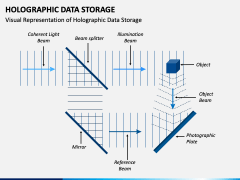 Holographic Data Storage PowerPoint and Google Slides Template - PPT Slides