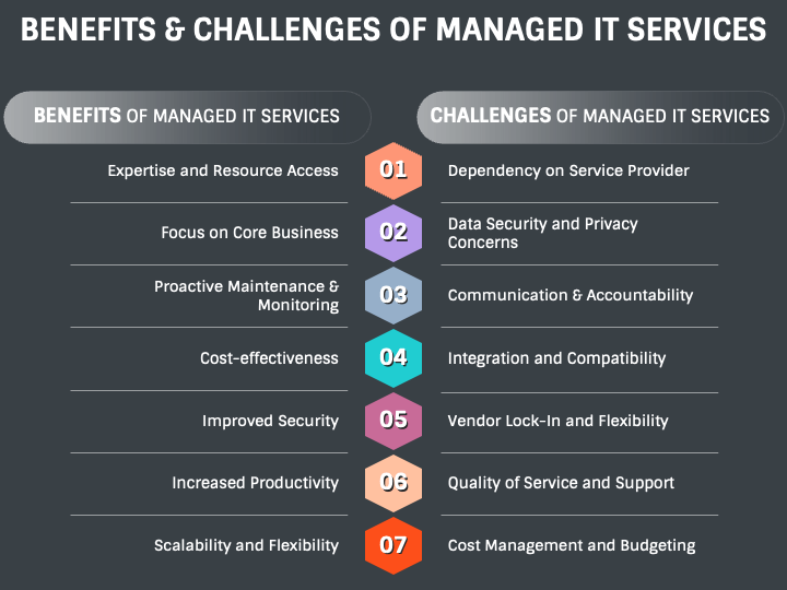 Managed IT Services PowerPoint and Google Slides Template - PPT Slides