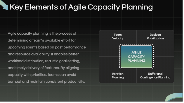 Agile Capacity Planning PowerPoint and Google Slides Template - PPT Slides