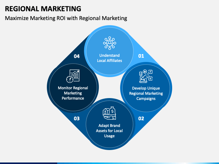 Regional Marketing PowerPoint and Google Slides Template - PPT Slides