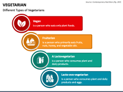 Vegetarian PowerPoint and Google Slides Template - PPT Slides