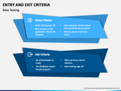 Entry and Exit Criteria PowerPoint and Google Slides Template - PPT Slides