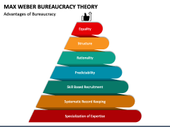 Max Weber Bureaucracy Theory PowerPoint and Google Slides Template - PPT Slides