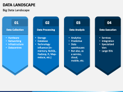 Data Landscape PowerPoint and Google Slides Template - PPT Slides