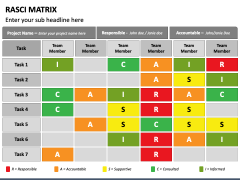 RASCI Matrix for PowerPoint and Google Slides - PPT Slides