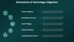 Technology Integration PowerPoint and Google Slides Template - PPT Slides