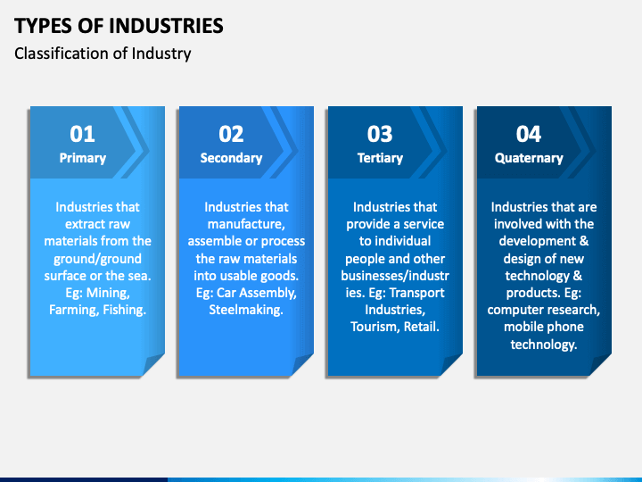 Types of Industries PowerPoint and Google Slides Template - PPT Slides
