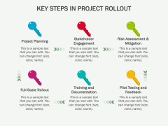 Project Rollout PowerPoint and Google Slides Template - PPT Slides