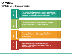 C4 Model PowerPoint and Google Slides Template - PPT Slides