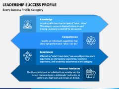 Leadership Success Profile PowerPoint and Google Slides Template - PPT ...