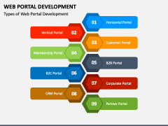 Web Portal Development PowerPoint and Google Slides Template - PPT Slides