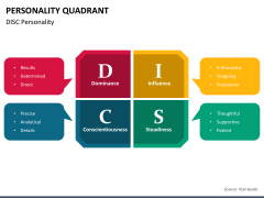 Personality Quadrant PowerPoint and Google Slides Template - PPT Slides