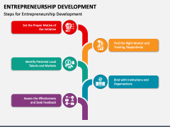 Entrepreneurship Development PowerPoint and Google Slides Template ...