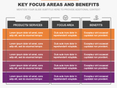 Key Focus Areas and Benefits PowerPoint and Google Slides Template ...