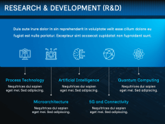 Intel Business Model PowerPoint and Google Slides Template - PPT Slides