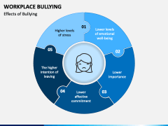 Workplace Bullying PowerPoint and Google Slides Template - PPT Slides