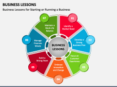 Business Lessons PowerPoint and Google Slides Template - PPT Slides