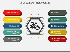 Risk Pooling PowerPoint and Google Slides Template - PPT Slides