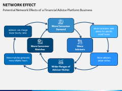 Network Effect PowerPoint and Google Slides Template - PPT Slides
