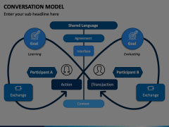 Conversation Model PowerPoint and Google Slides Template - PPT Slides