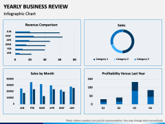 Yearly Business Review PowerPoint and Google Slides Template - PPT Slides