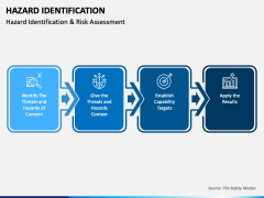 Hazard Identification PowerPoint and Google Slides Template - PPT Slides