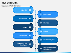 Risk Universe PowerPoint and Google Slides Template - PPT Slides