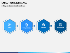 Execution Excellence PowerPoint and Google Slides Template - PPT Slides