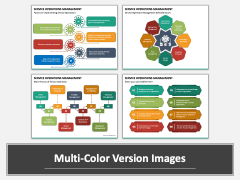Service Operations Management PowerPoint and Google Slides Template ...