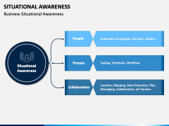 Situational Awareness PowerPoint and Google Slides Template - PPT Slides