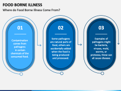 Food Borne Illness PowerPoint and Google Slides Template - PPT Slides