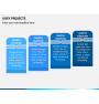 4 Key Activities PowerPoint Template - PPT Slides