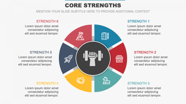 Core Strengths PowerPoint and Google Slides Template - PPT Slides